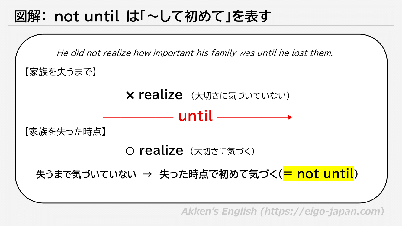 not until の意味｜「〜して初めて」と考える理由を例文で解説